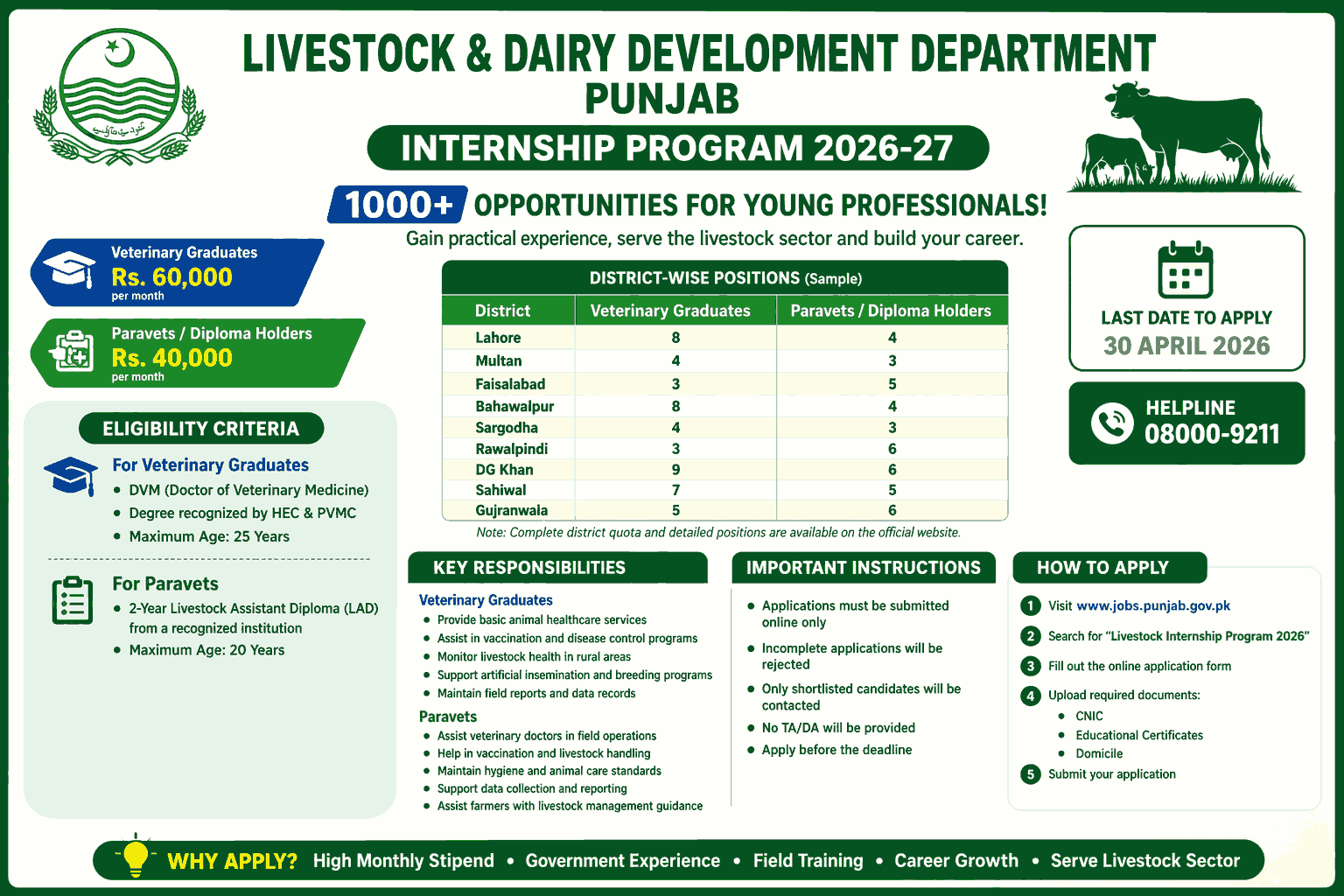 Livestock Department Punjab Jobs 2026 – Internship Program - Jobs of ...